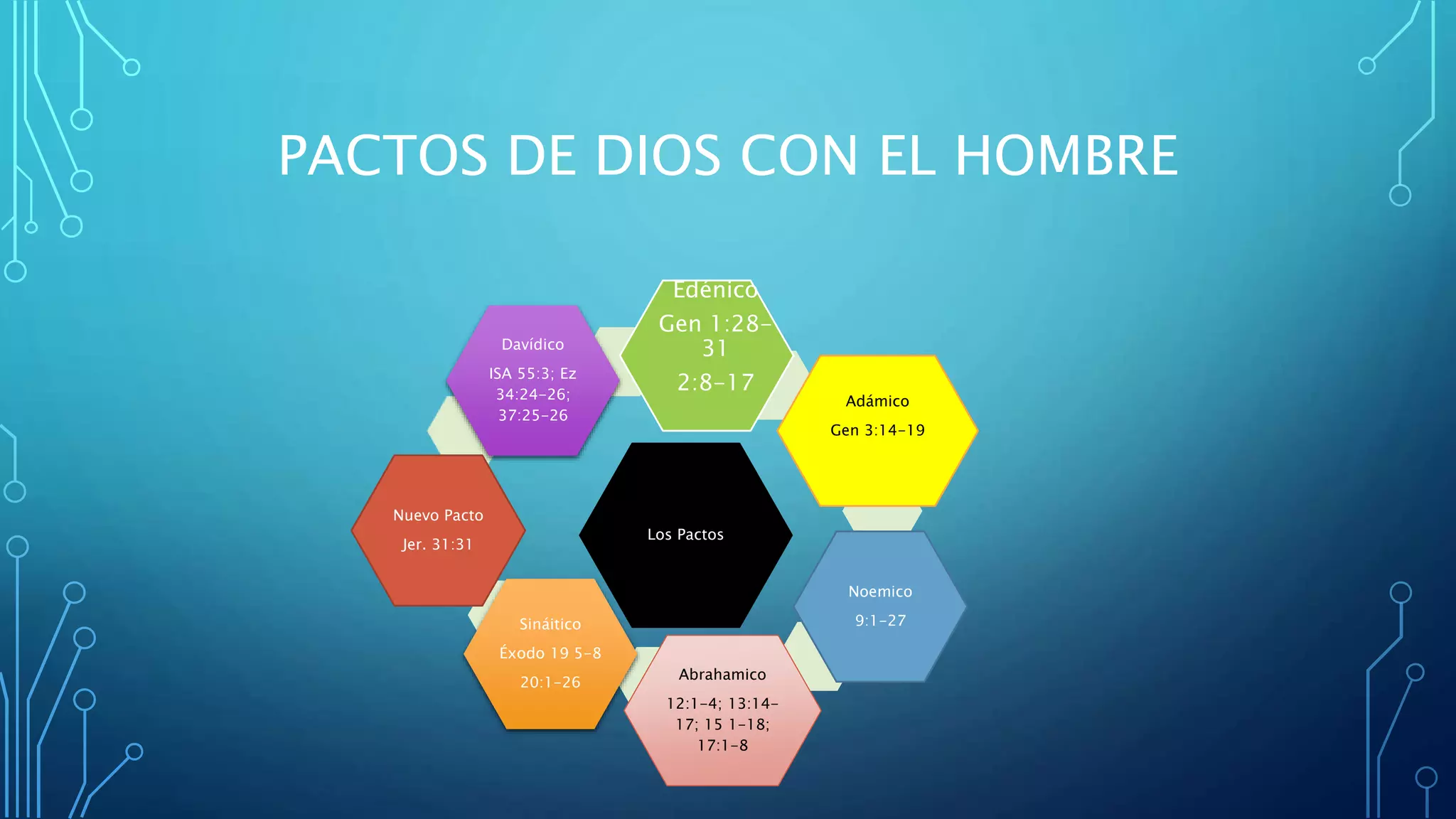 DIOS DE PACTO "SEMANA DE LA BIBLIA" | PPTX