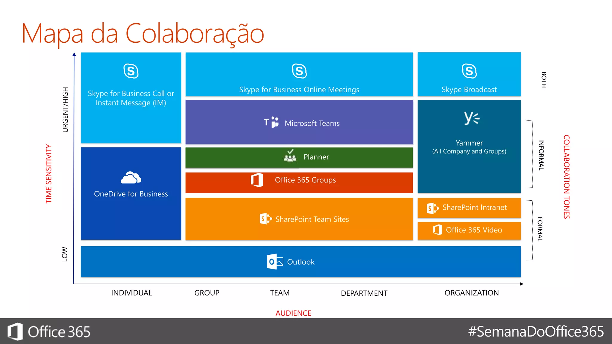 Microsoft Teams Overview | PPTX