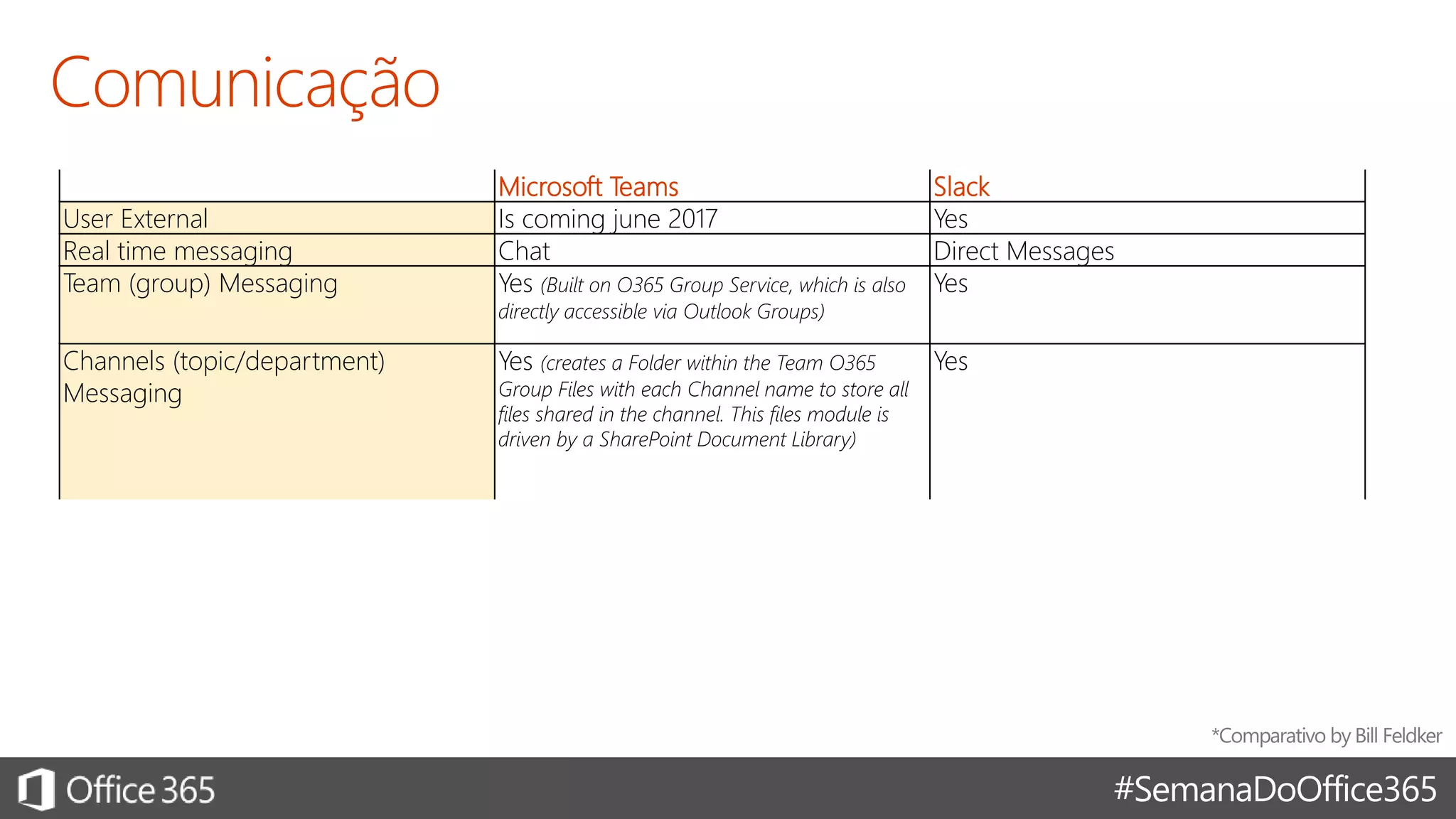 Microsoft Teams Overview | PPTX