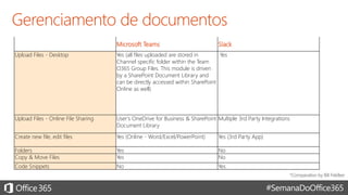 Microsoft Teams Overview | PPTX