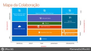Microsoft Teams Overview | PPTX