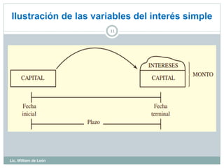 Matemática financiera | PDF