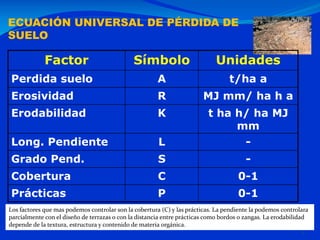 Semana Tres Parte B Sumario Material Obligatorio Pdf