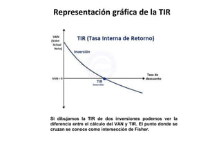 Valor actual Neto (VAN) y Tasa interna de retorno (TIR) | PDF