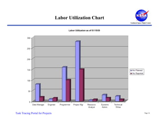 Semancik.susan | PPT