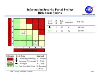 Semancik.susan | PPT