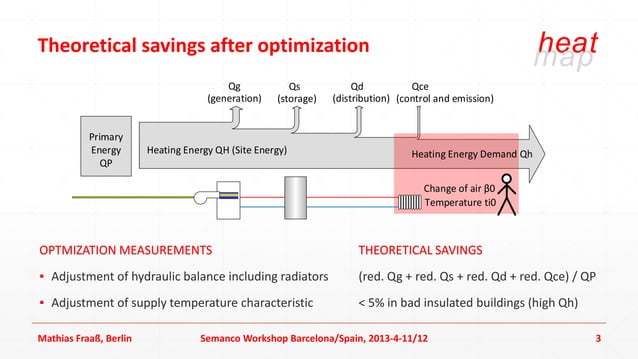 Semanco workshop Theme2 - Heatmap | PDF | Technology & Computing
