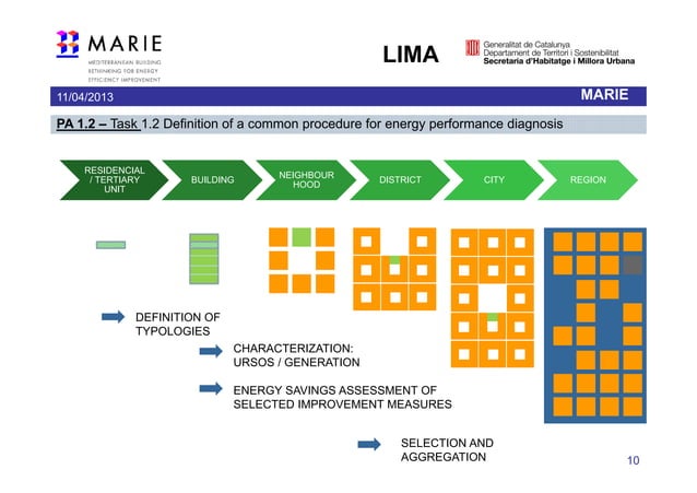 Semanco workshop Theme2 - Marie | PDF