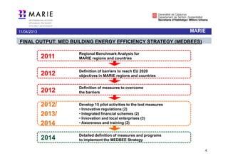 Semanco workshop Theme2 - Marie | PDF