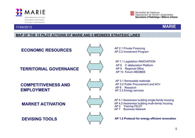 Semanco workshop Theme2 - Marie | PDF