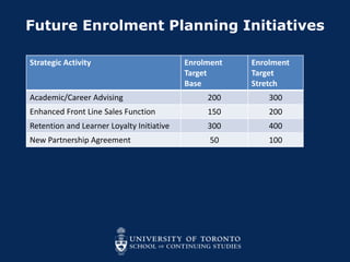Predictive Analytics and Strategic Enrolment Management | PPTX ...
