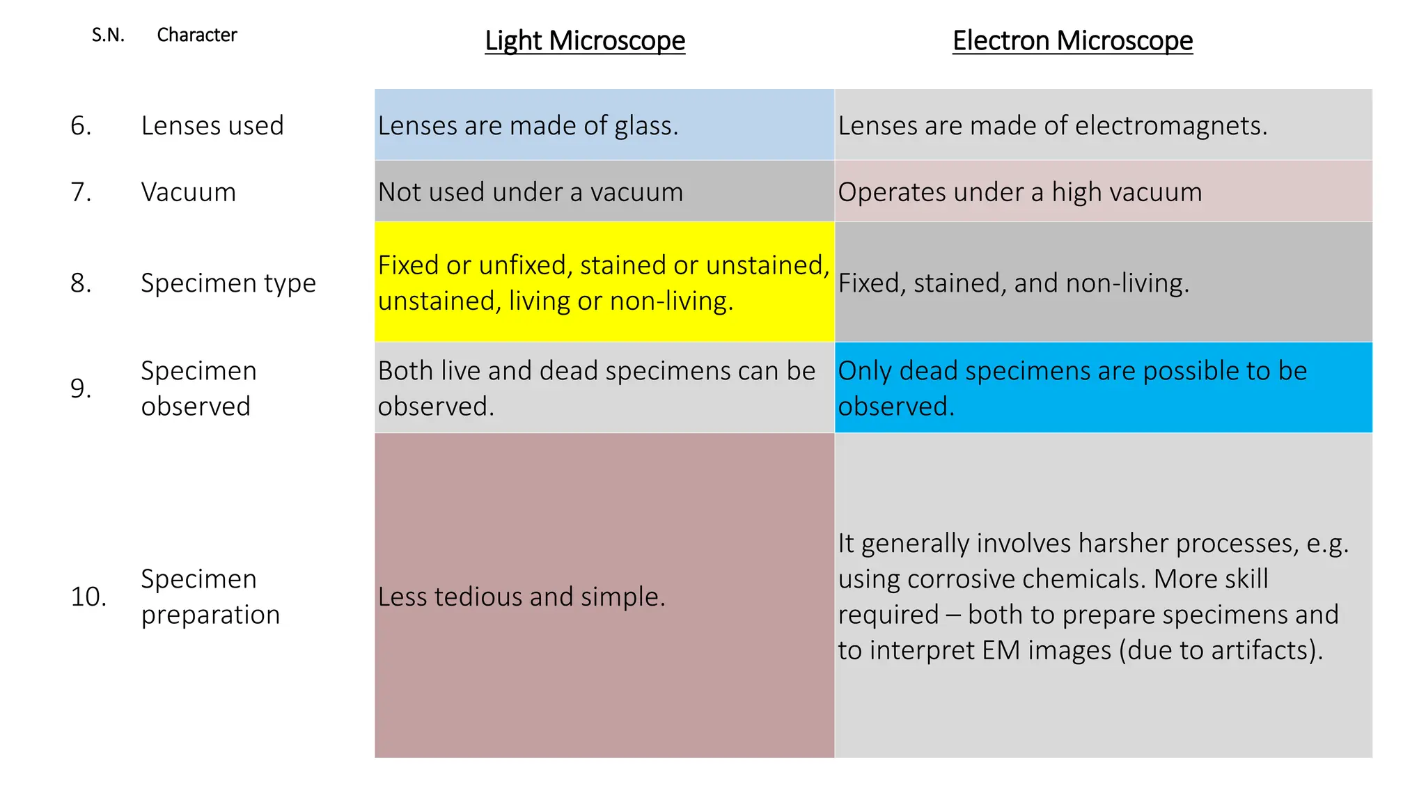 SEM and TEM Principles_ Operation & Working with Schematics (1).pdf
