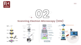 SEM and TEM Principles_ Operation & Working with Schematics (1).pdf