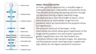 SEM and TEM Principles_ Operation & Working with Schematics (1).pdf