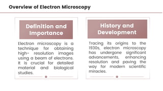 SEM and TEM Principles_ Operation & Working with Schematics (1).pdf
