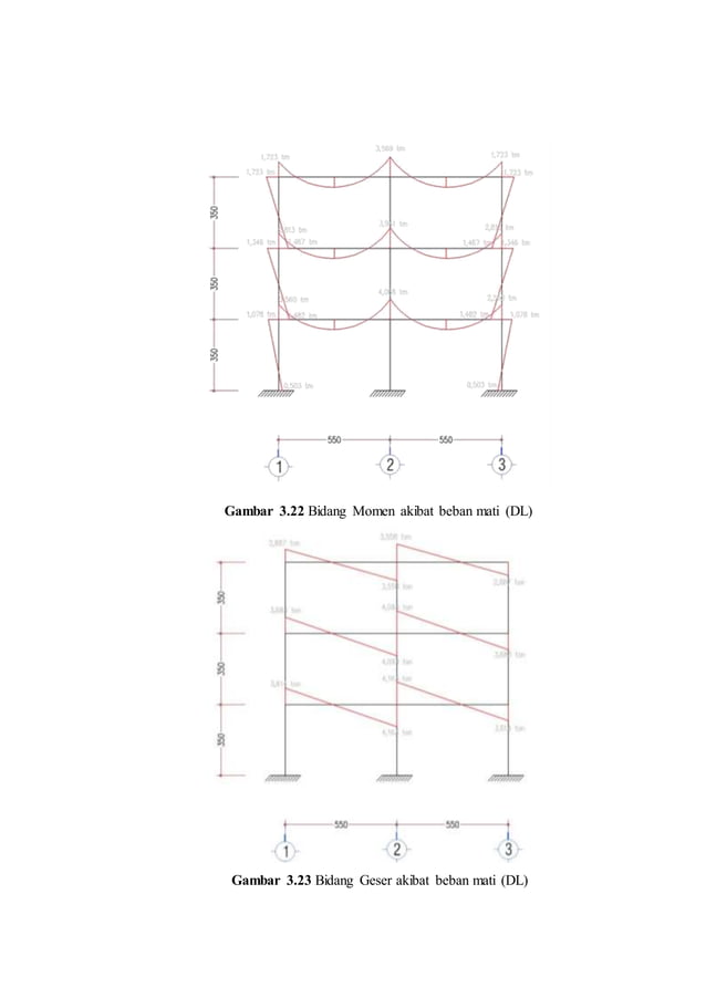 contoh kerjaan struktur beton bertulang 2 | DOCX