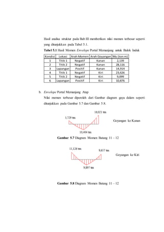 contoh kerjaan struktur beton bertulang 2 | DOCX