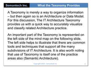 Semantech: IT Architecture in the Enterprise | PPTX