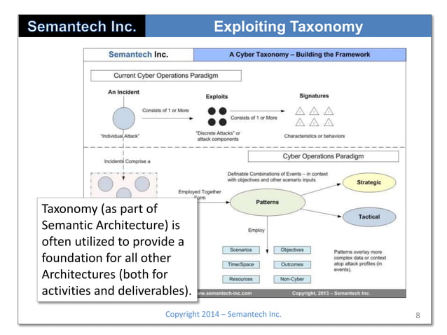 Semantech: IT Architecture in the Enterprise | PPT