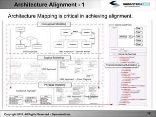 Semantech Inc. Architecture Fusion | PPT