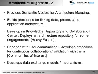 Semantech Inc. Architecture Fusion | PPT