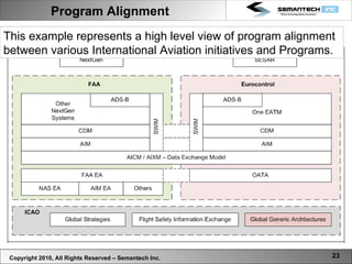 Semantech Inc. Architecture Fusion | PPT