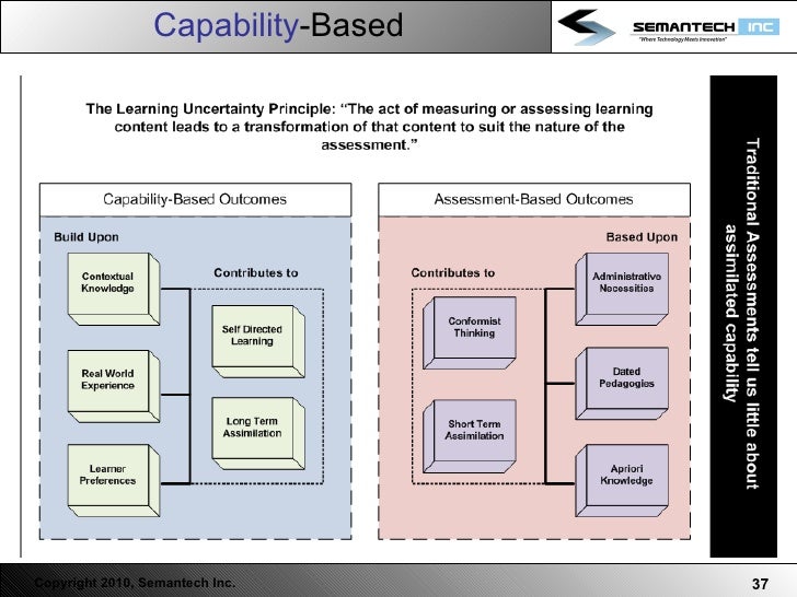 Dynamic Learning