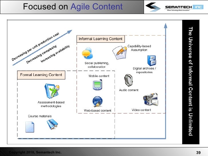 Dynamic Learning
