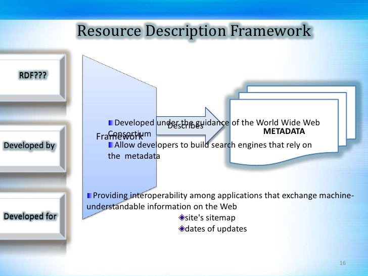 Defect correction-Software Testing