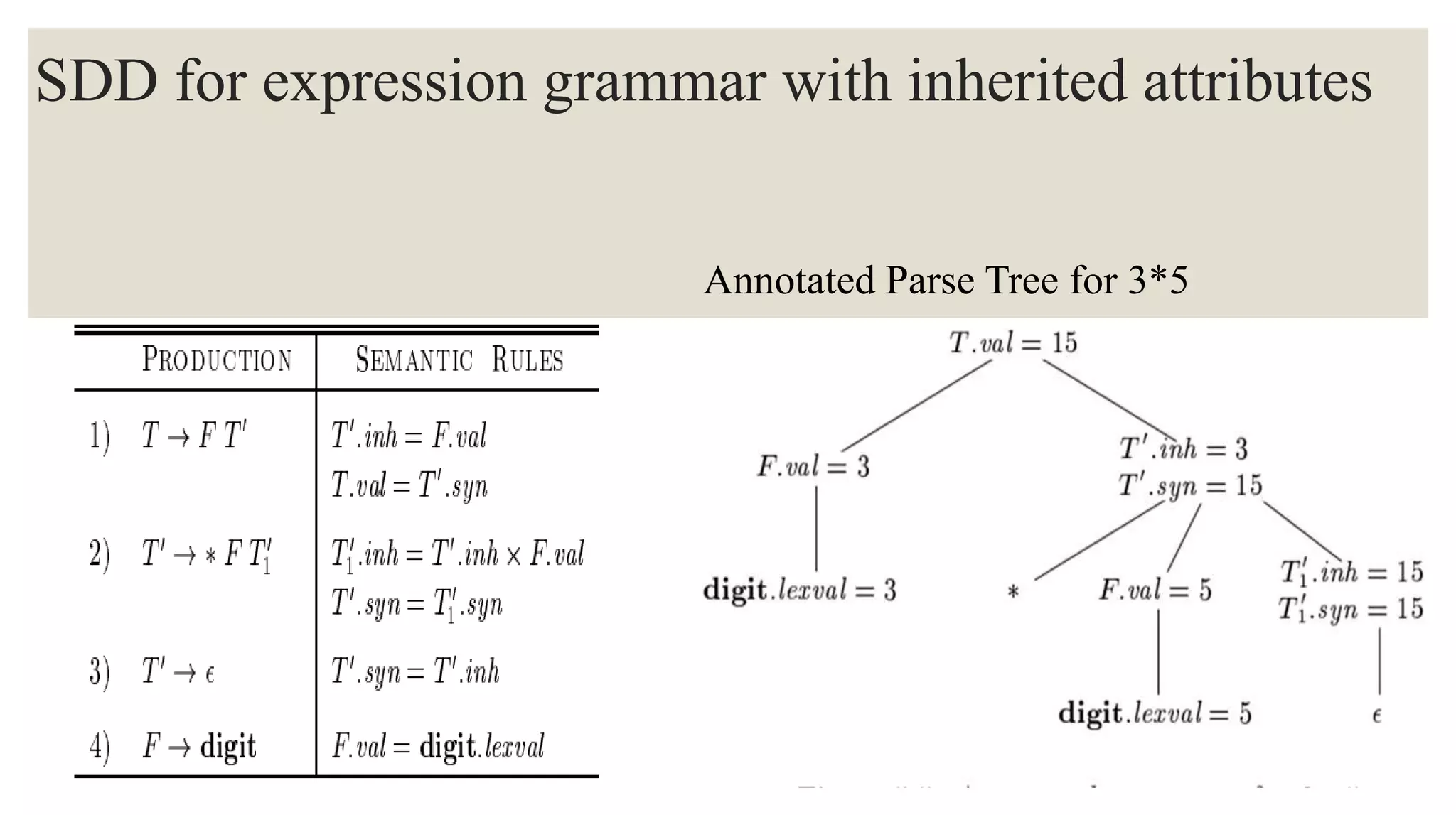 Semantics analysis | PPTX