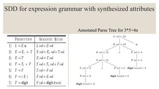 Semantics analysis | PPTX