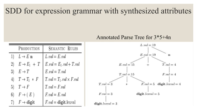 Semantics analysis | PPTX