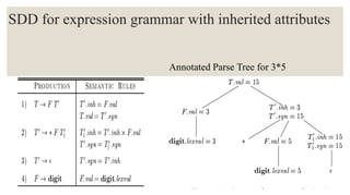 Semantics analysis | PPTX