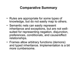semantic.ppt | Programming Languages | Computing