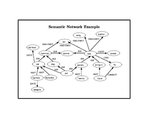 semantic.ppt | Programming Languages | Computing