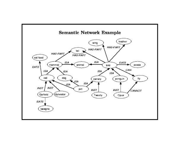 semantic.ppt | Programming Languages | Computing