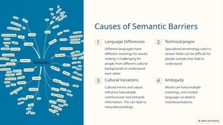 Semantic-Barriers-to-CommunicationAAAAAAA | PPTX