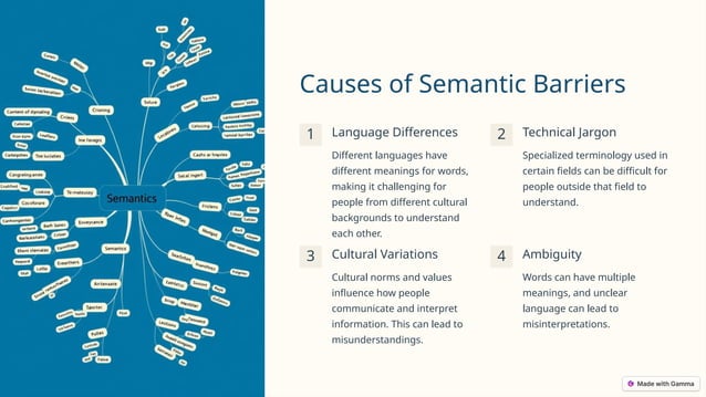 Semantic-Barriers-to-CommunicationAAAAAAA | PPT