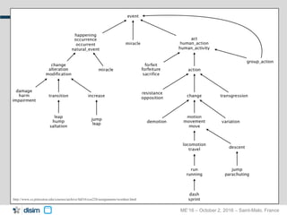 Semantic based model matching with emf compare | PDF