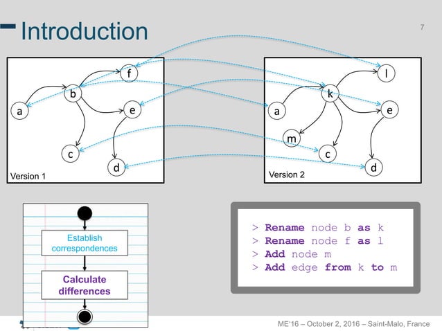 Semantic based model matching with emf compare | PPT