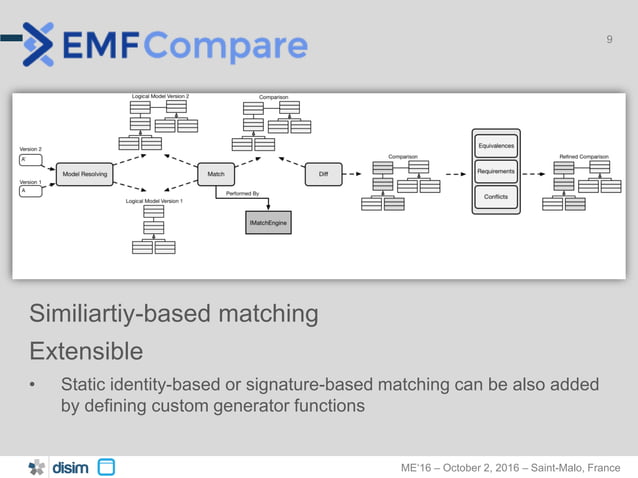 Semantic based model matching with emf compare | PPT