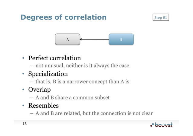 Better architecture with semantic integration | PPT