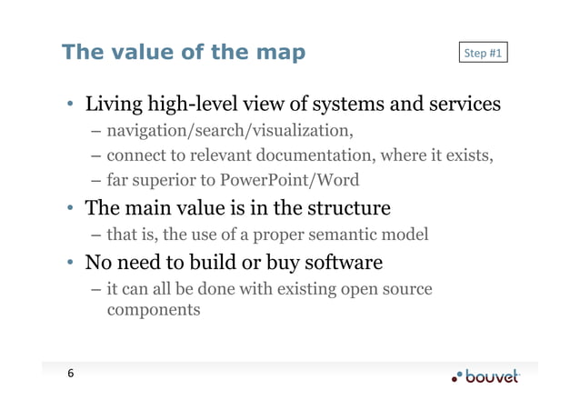 Better architecture with semantic integration | PPT