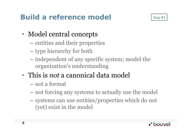 Better Architecture With Semantic Integration Ppt