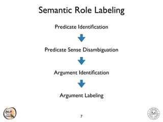 Semantic Role Labeling | PDF | Programming Languages | Computing