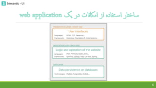 Semantic ui - web front-end framework | PPT