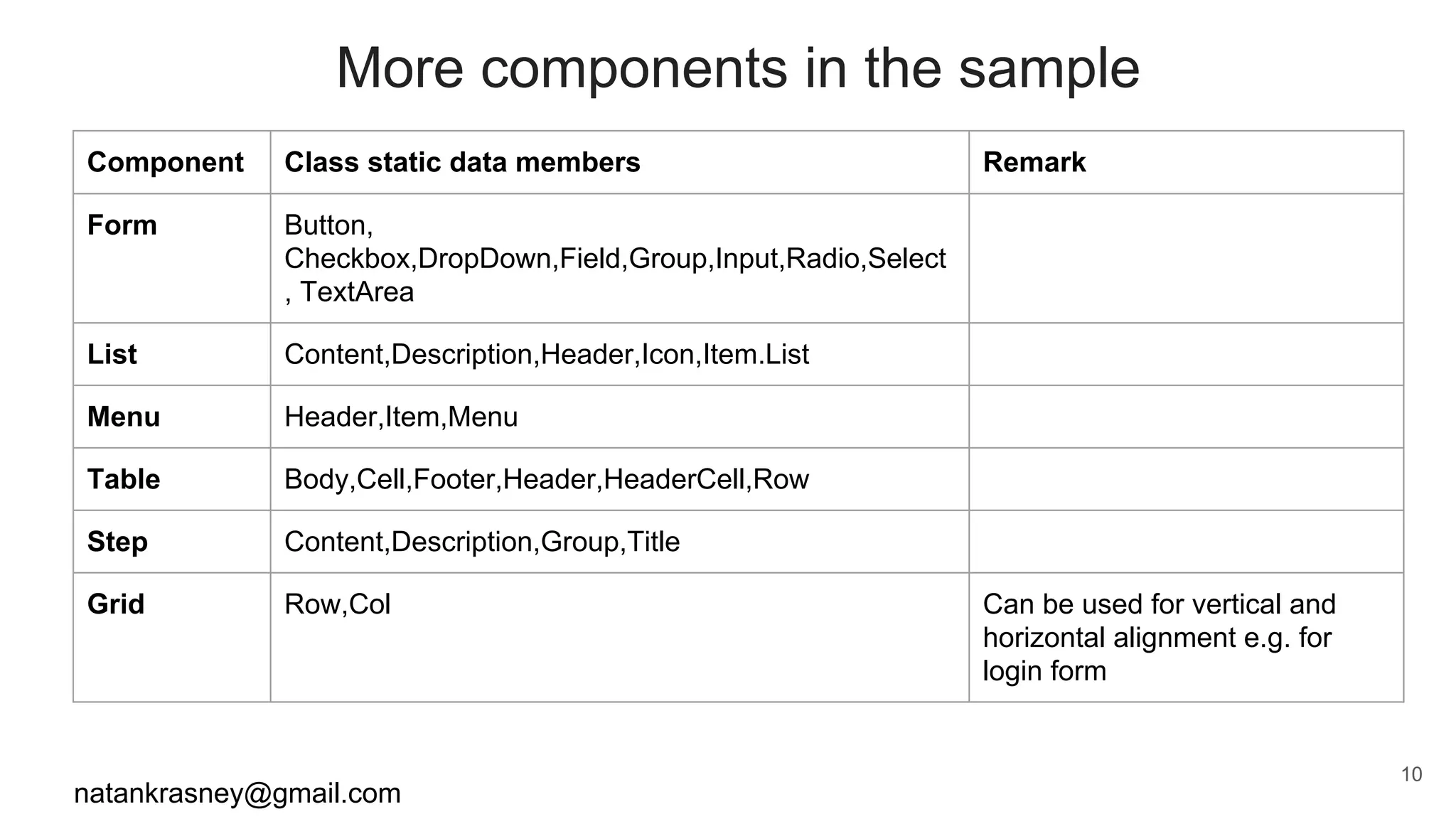 Introduction to Semantic ui-react | PDF