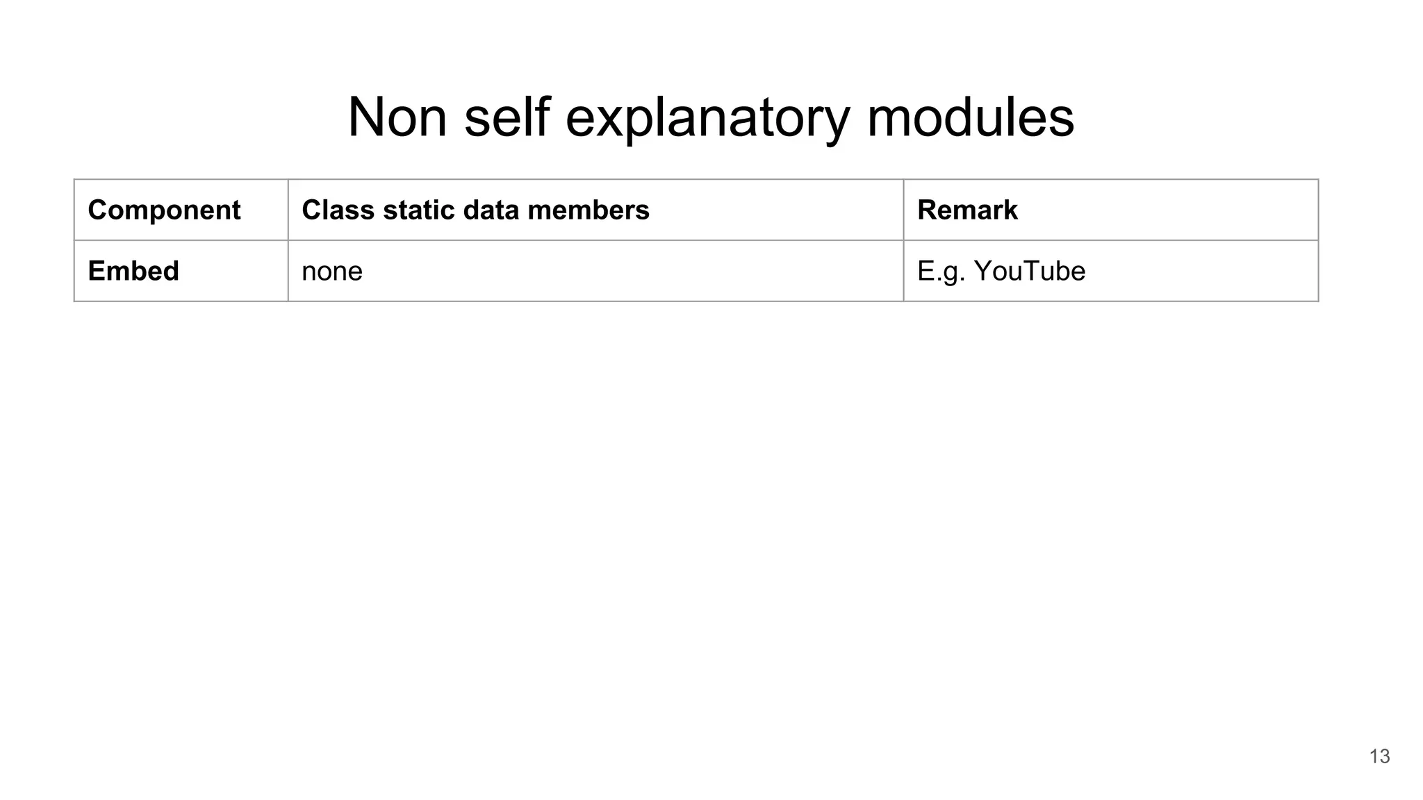 Introduction to Semantic ui-react | PDF