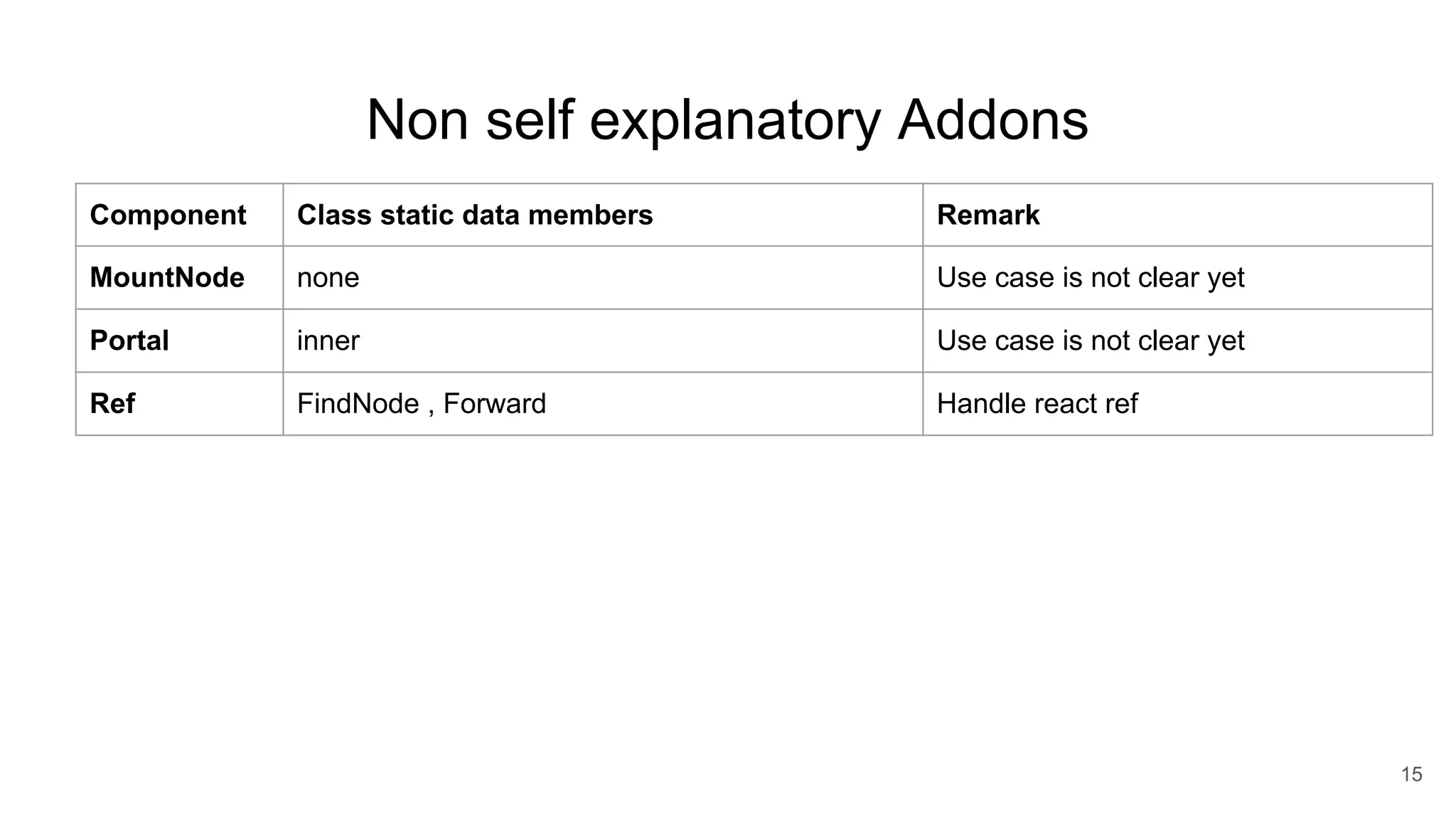 Introduction to Semantic ui-react | PDF