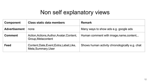 Introduction to Semantic ui-react | PDF